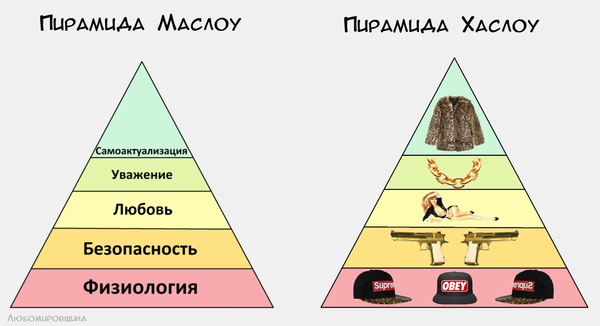 Современная психология | Пикабу