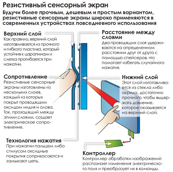 Управление сенсорным экраном | Пикабу