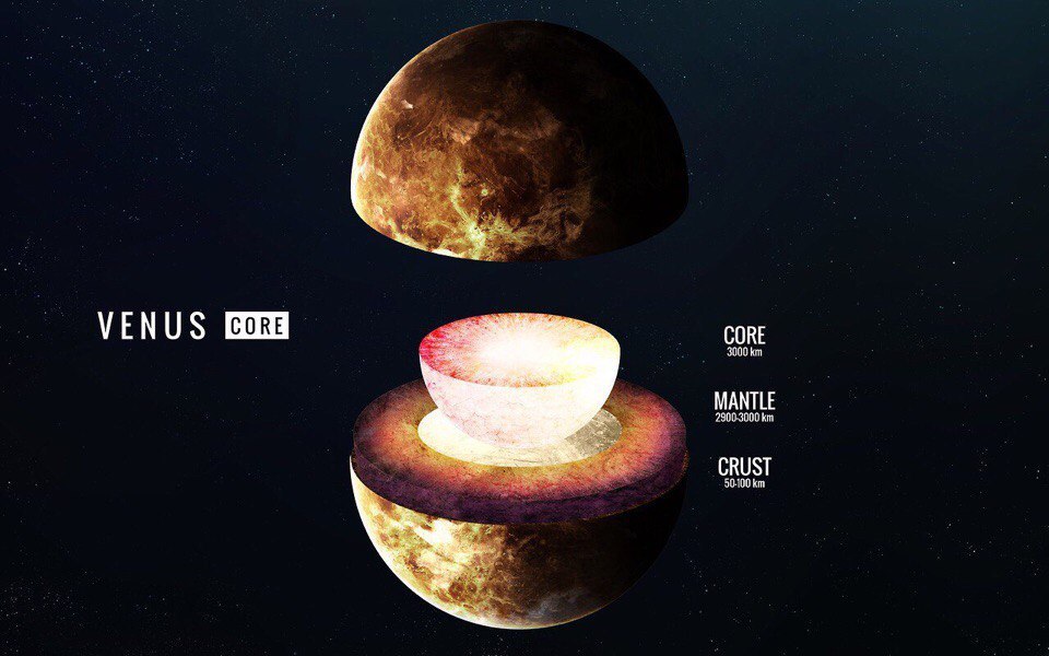Venus Cross Section | Venus, Planets, Astronomy