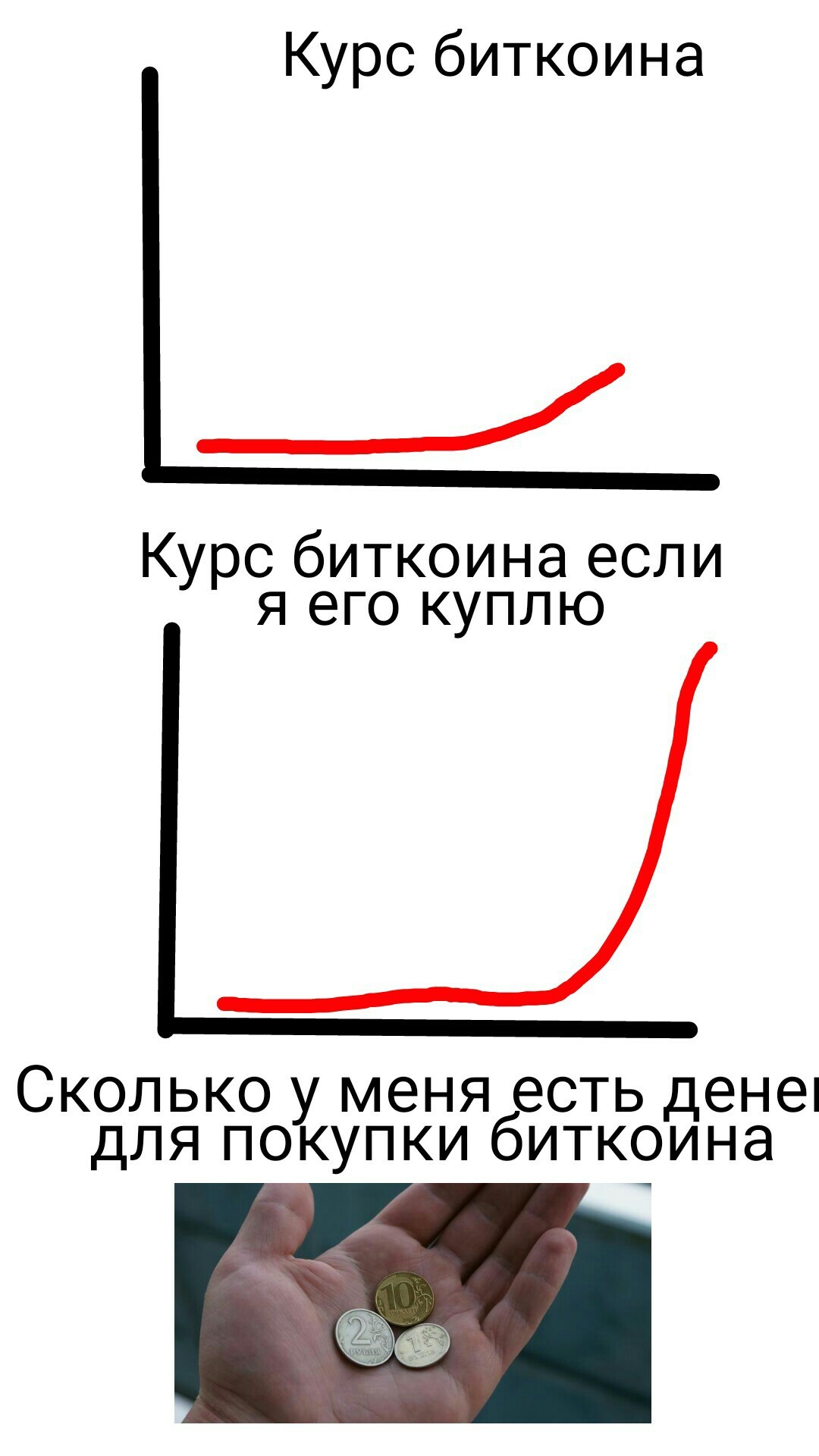 Биткоин | Пикабу